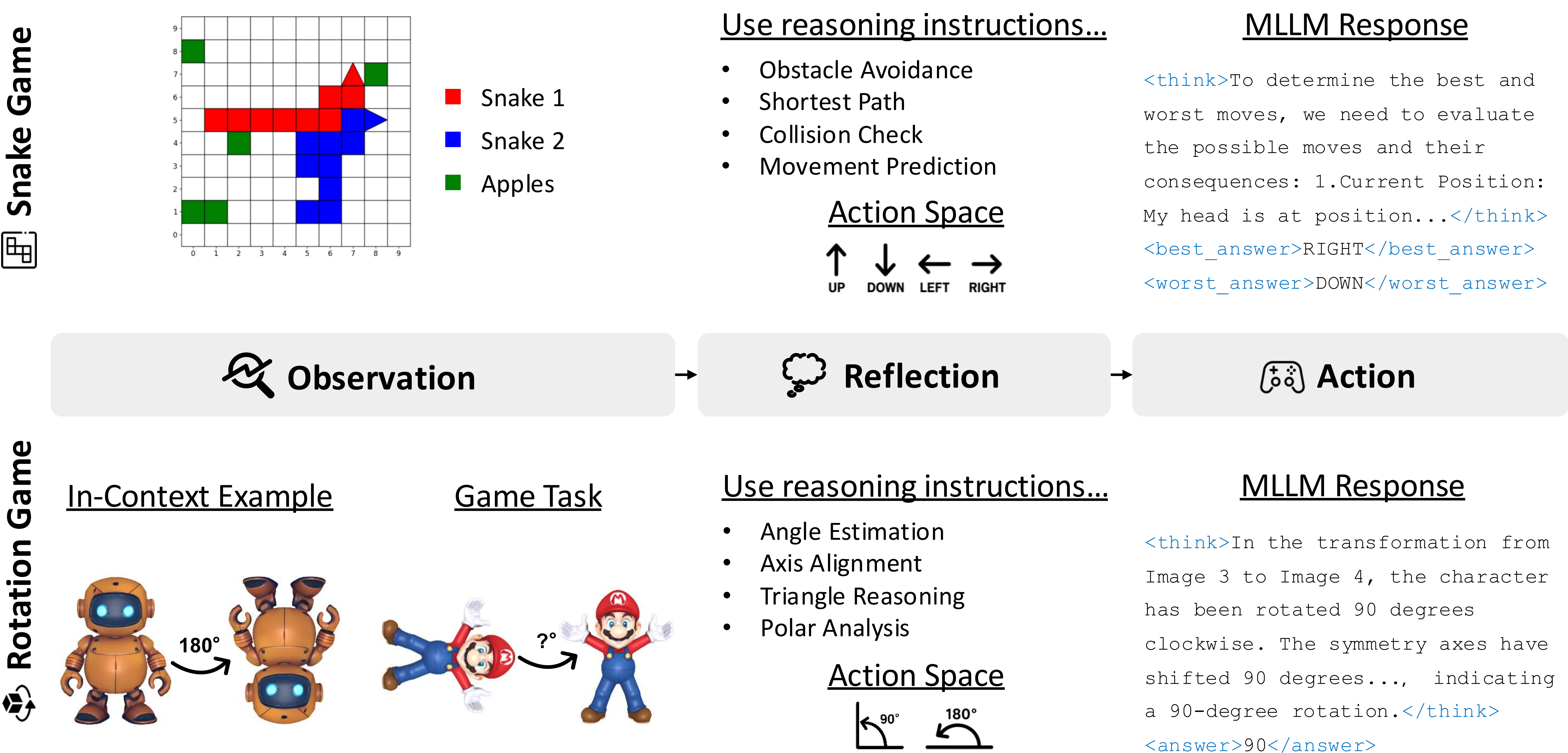 Play to Generalize: Learning to Reason Through Game Play